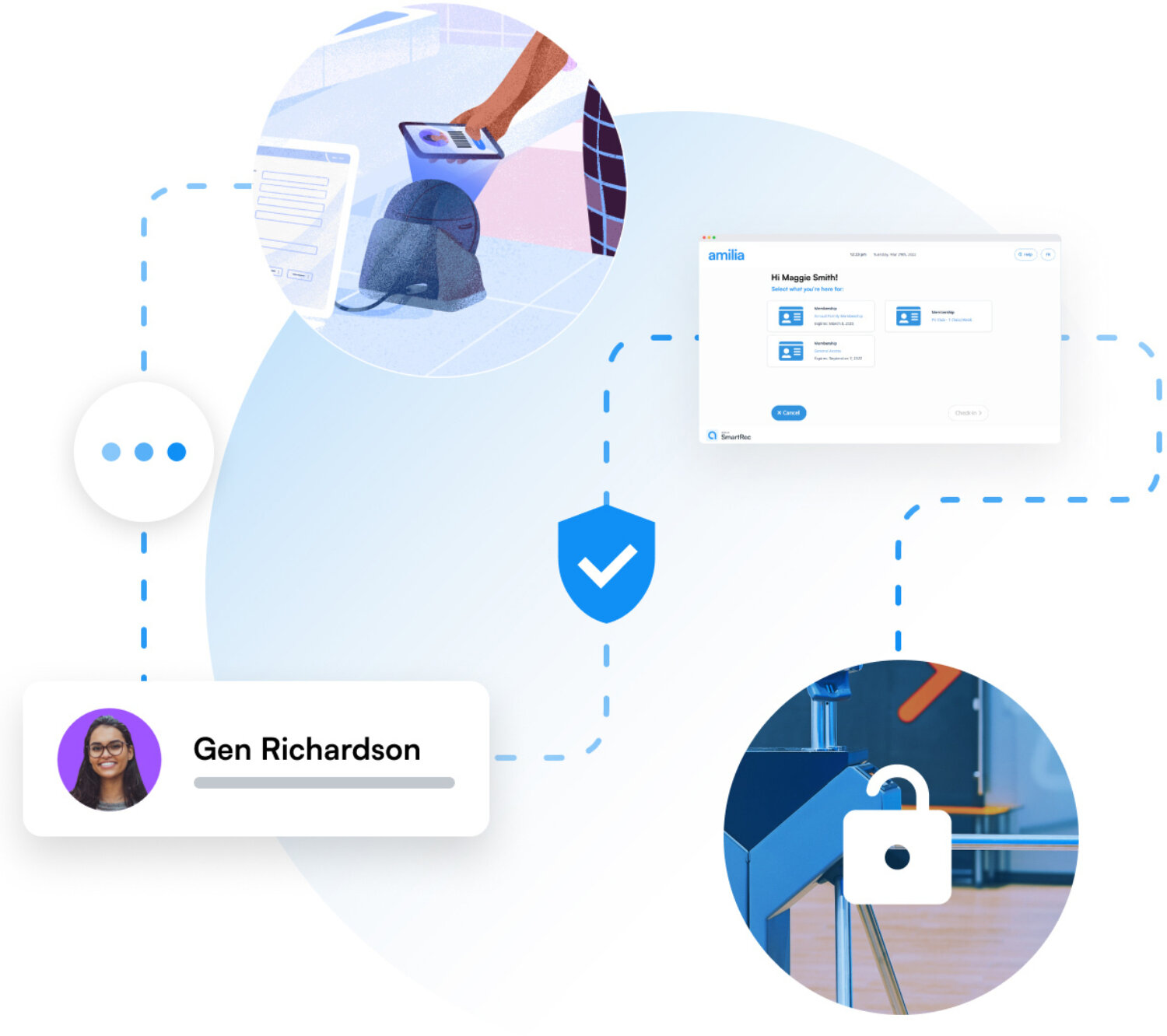 Access Management | Amilia