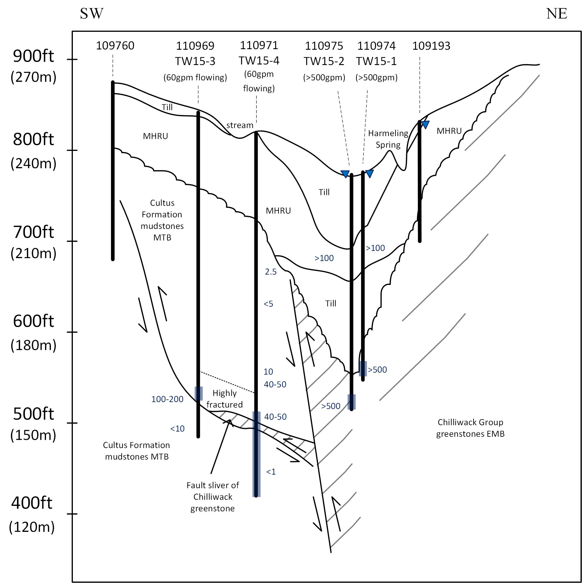 Groundwater Wells and Aquifers - Province of British Columbia