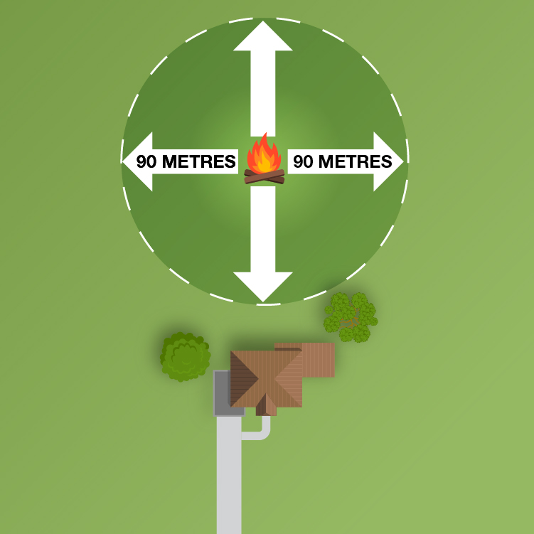 Agricultural open air fire permit
