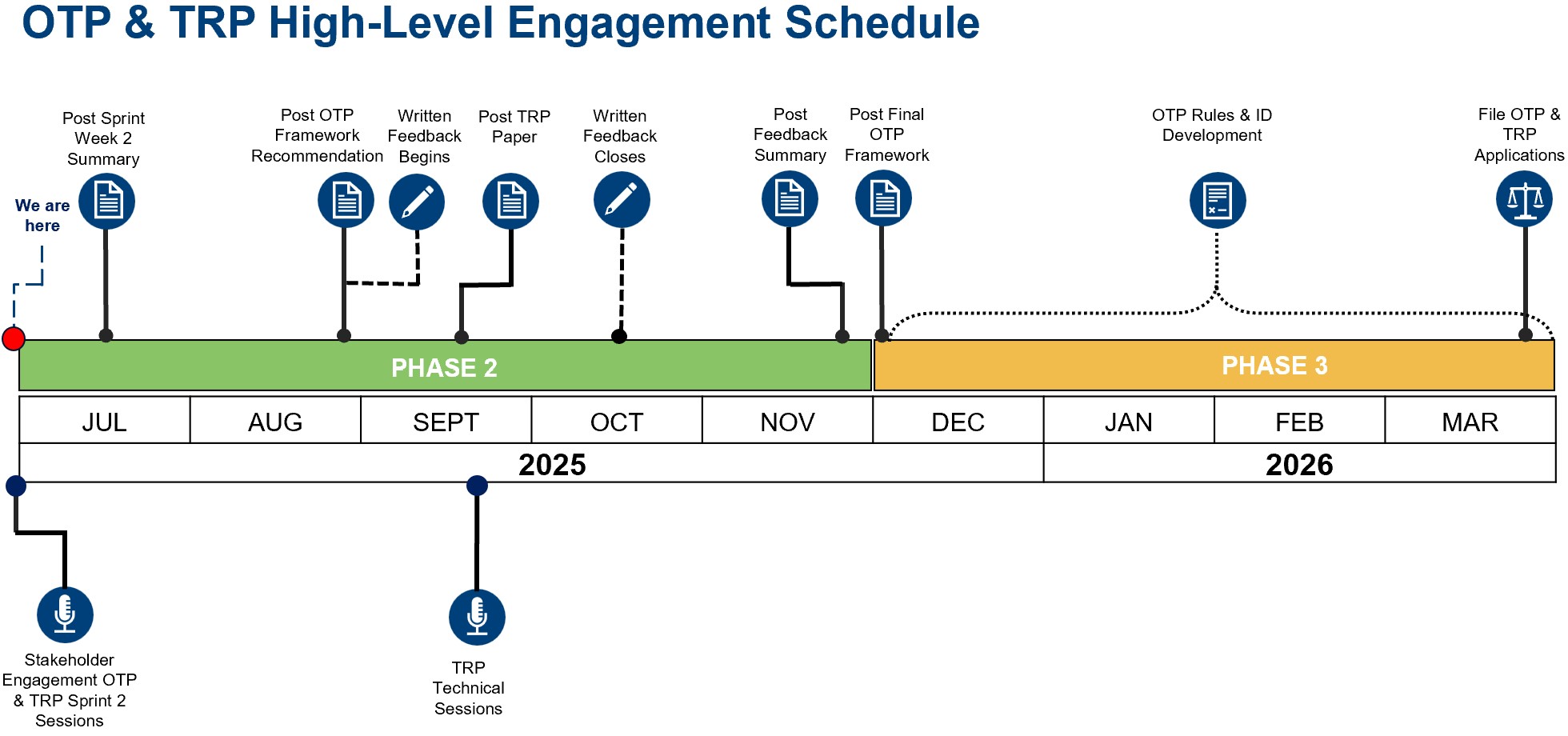 TRP & Supply SAS | AESO Engage