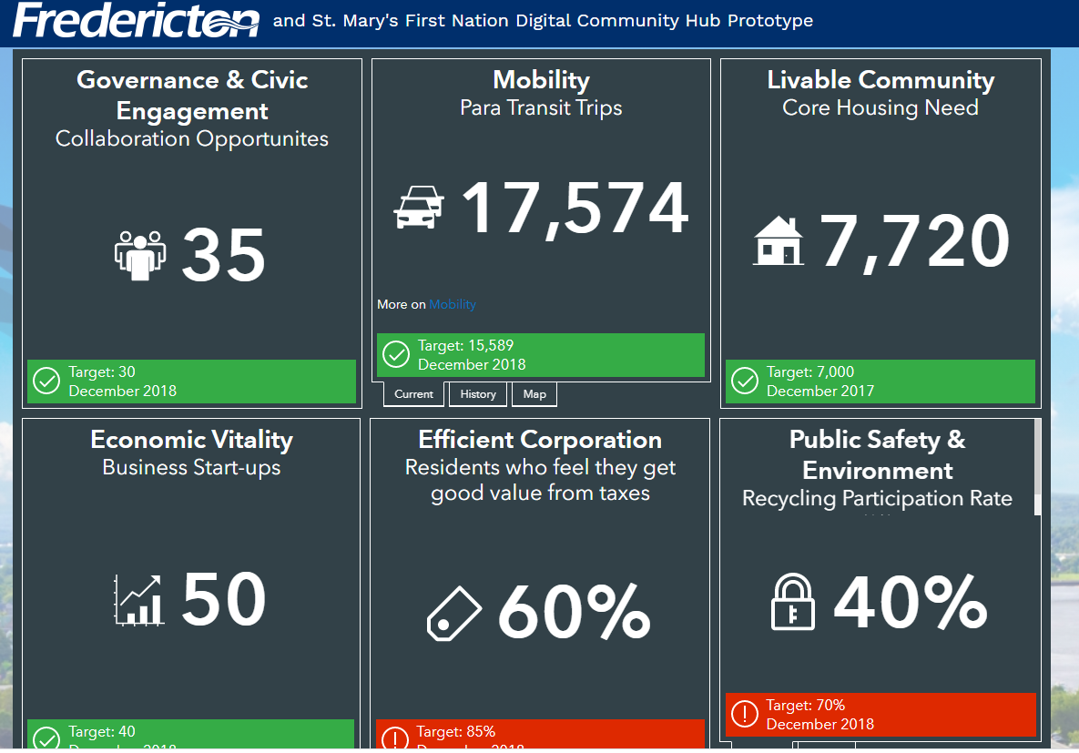 Green buiding dashboard _ immobilienmarkt dashboard – Akapv