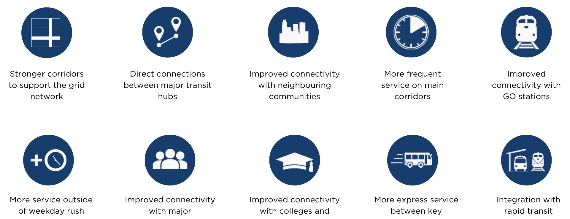 MiWay's 2025 Annual Transit Service Plan | MiVoice