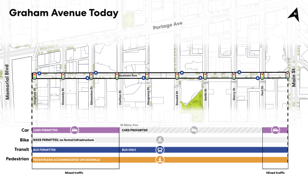 Re-imagining Graham Avenue | Engage Winnipeg