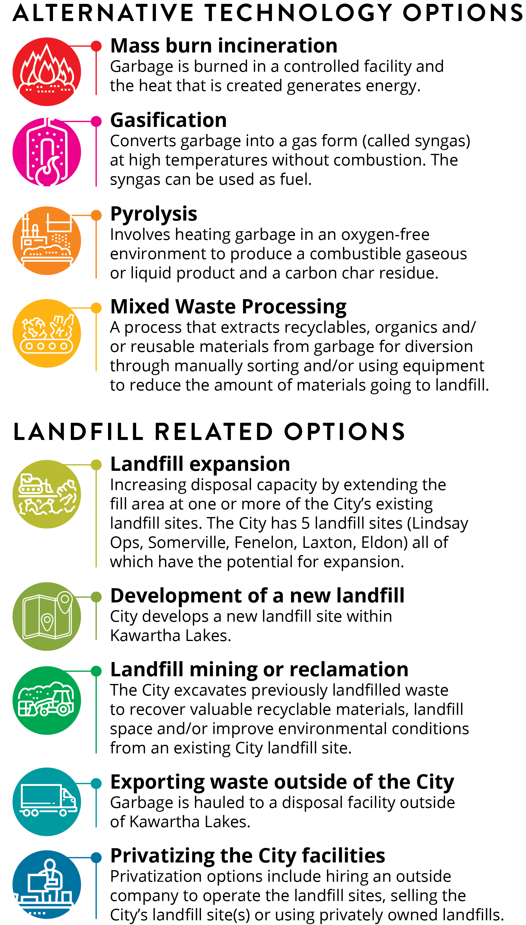 Future Waste Options Study | Jump In Kawartha Lakes