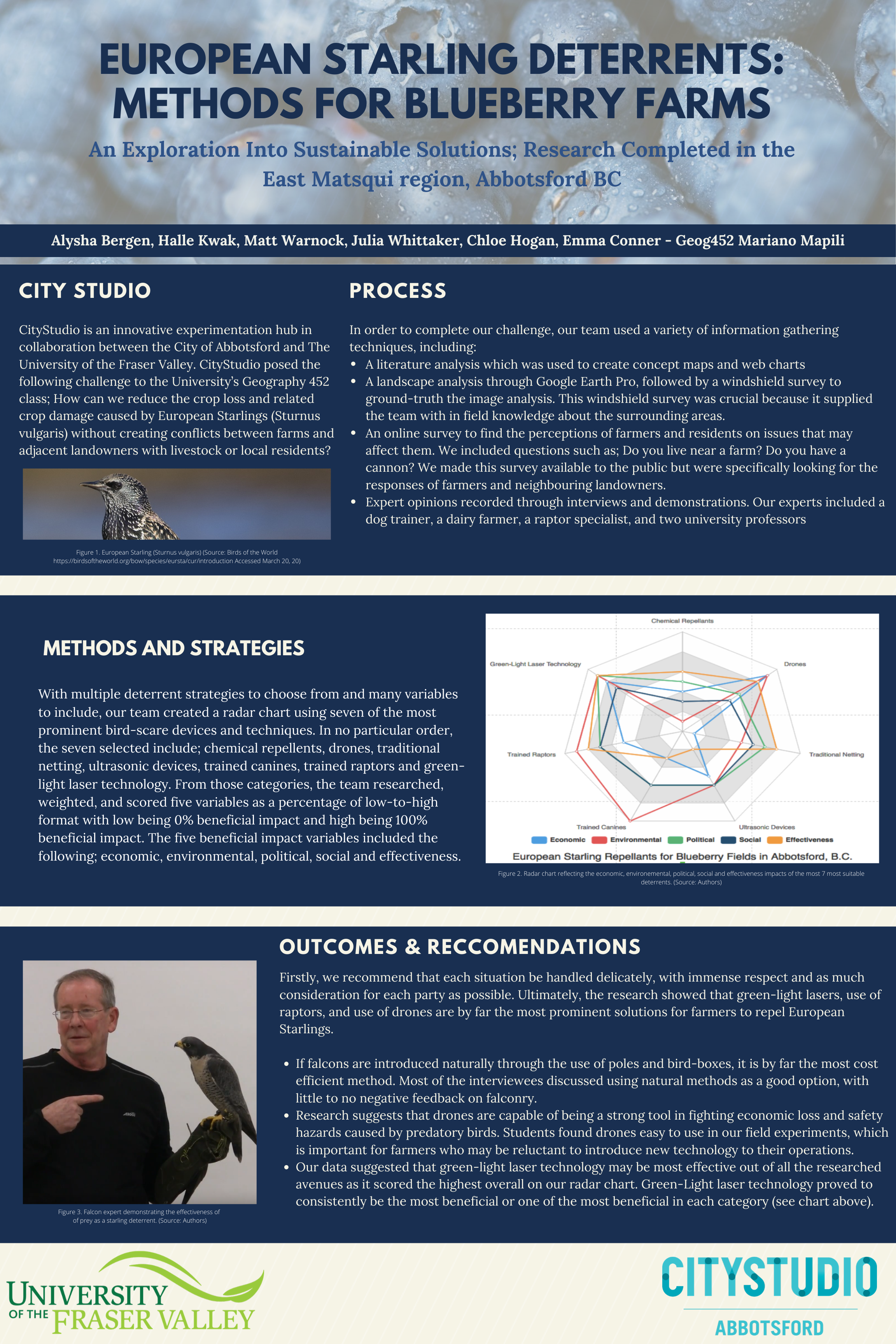 CityStudio Virtual Hubbub | Let's Talk Abbotsford