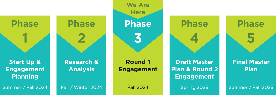 Regional Parks & Trails Master Plan Update | Plan Your CVRD