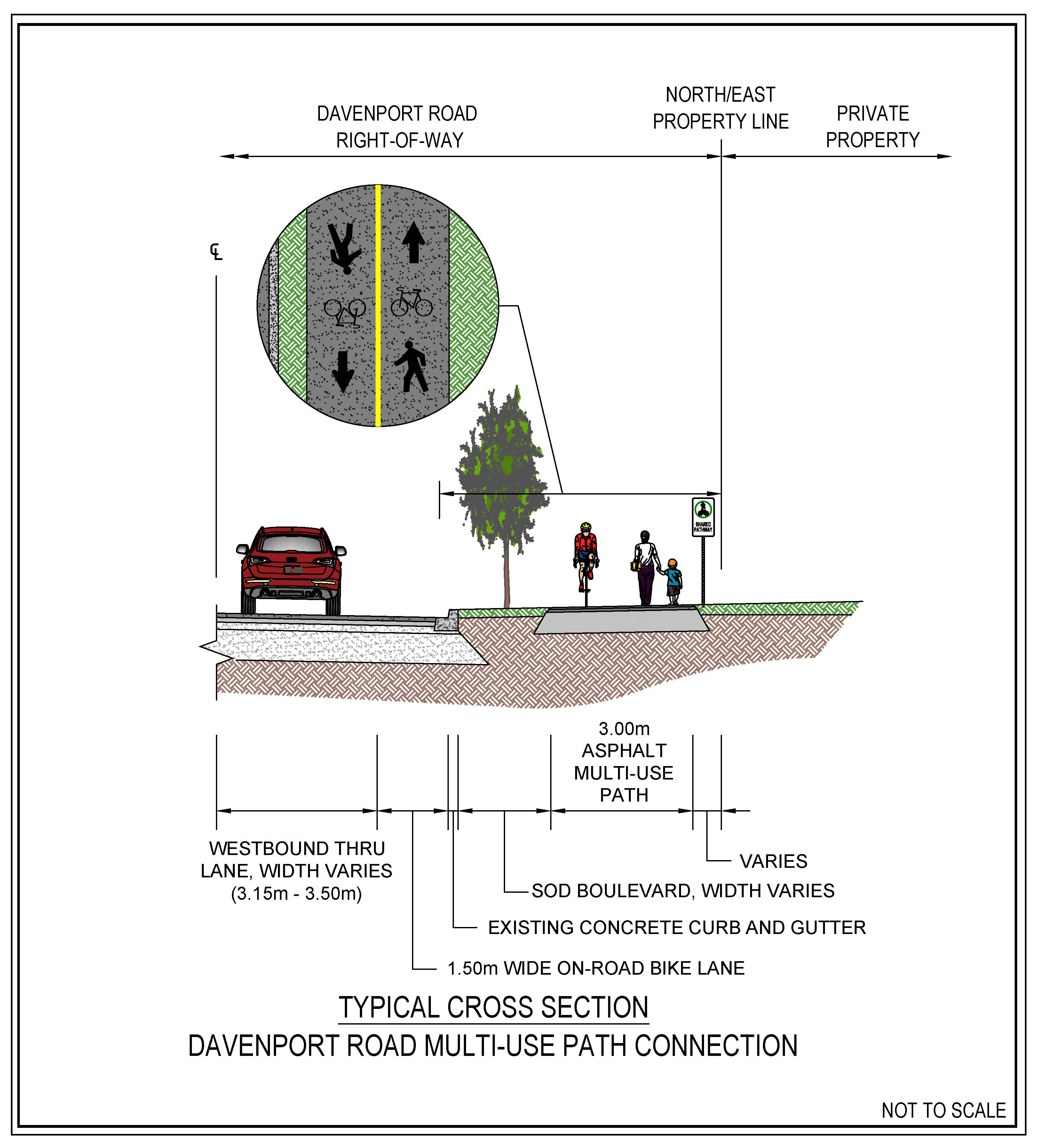 Davenport Road multi-use path connection | EngageWR