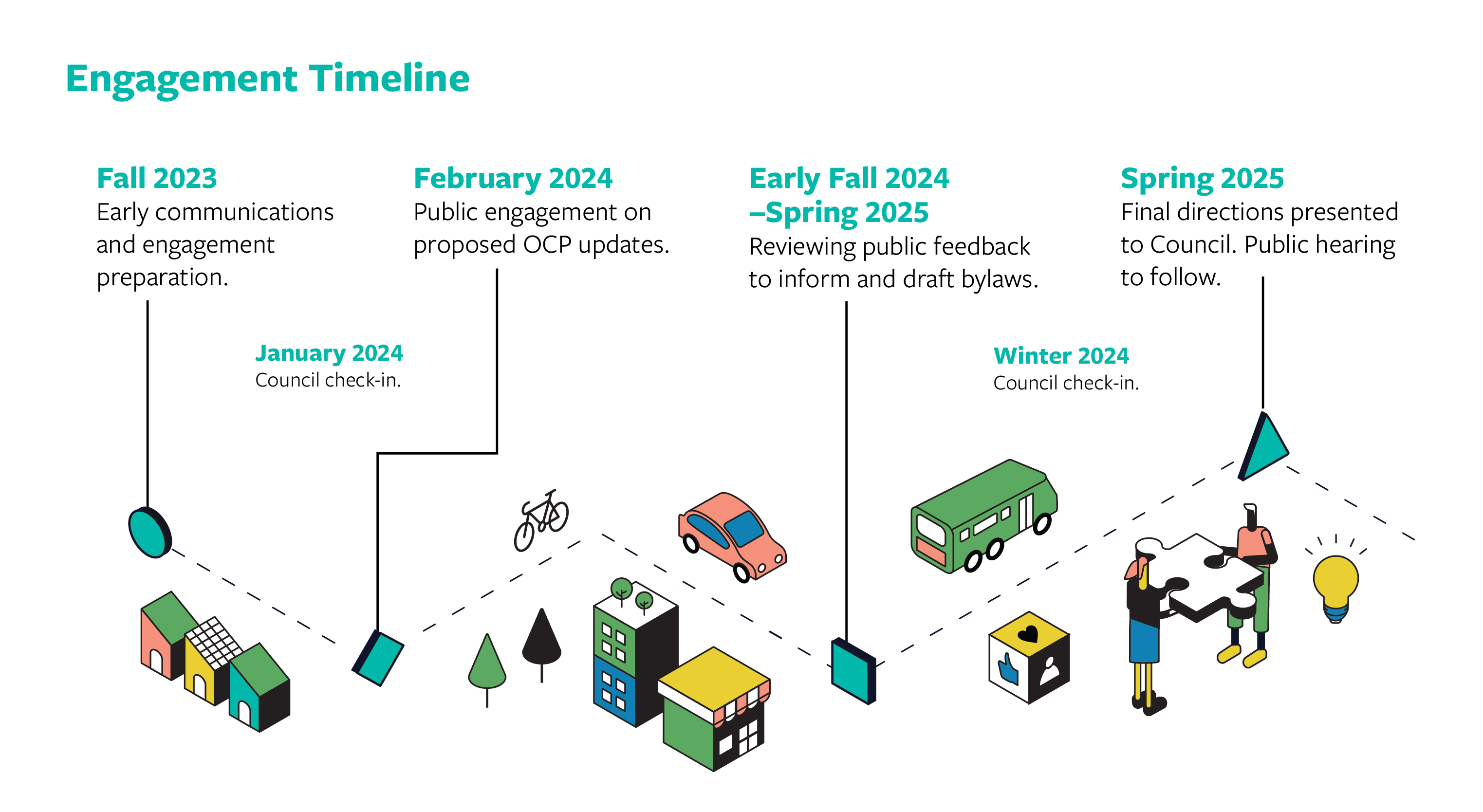 10-Year Official Community Plan Update | Have Your Say