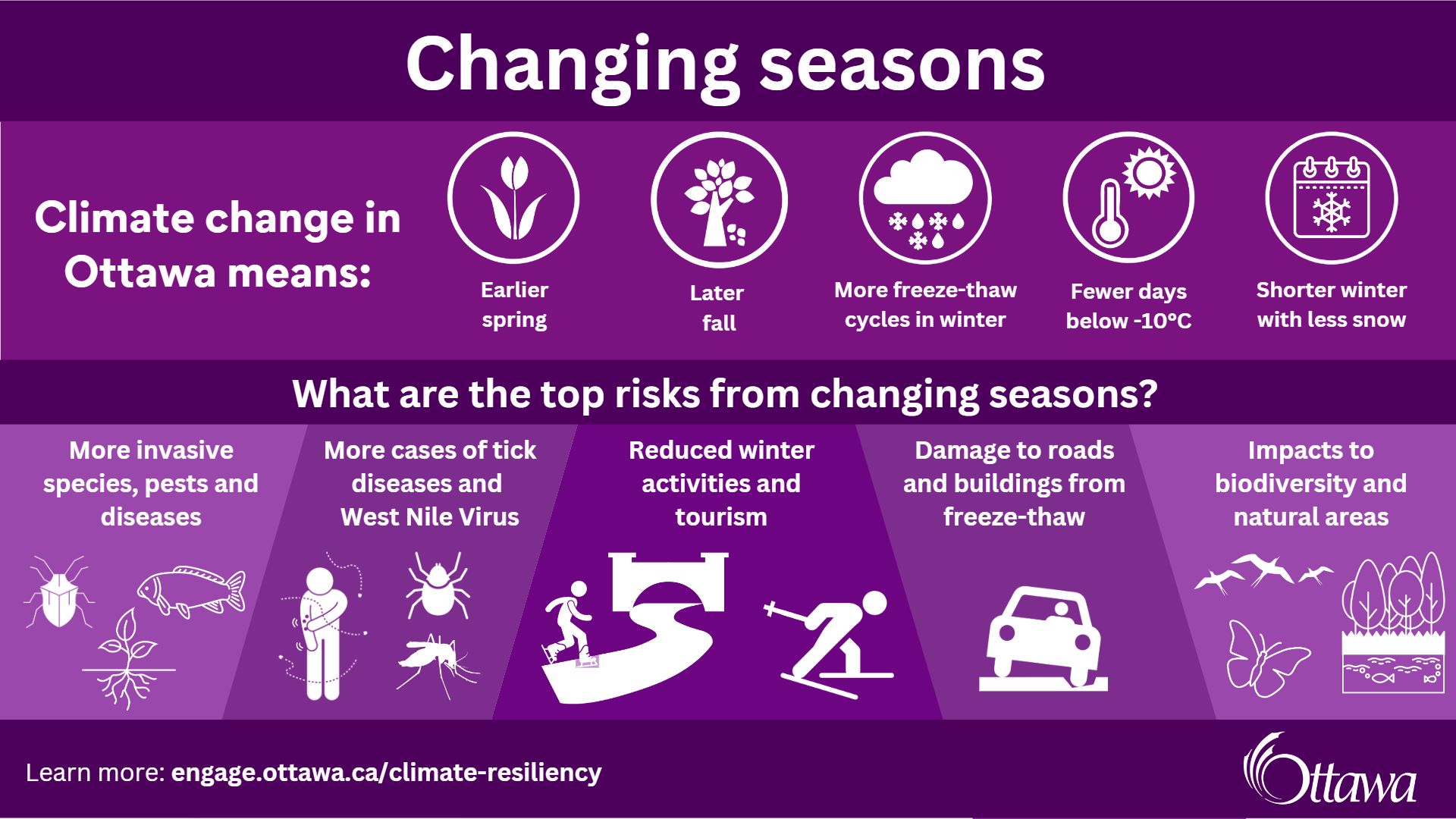 Ottawa in 2050: Changing Seasons | Climate Resiliency Strategy | Engage ...