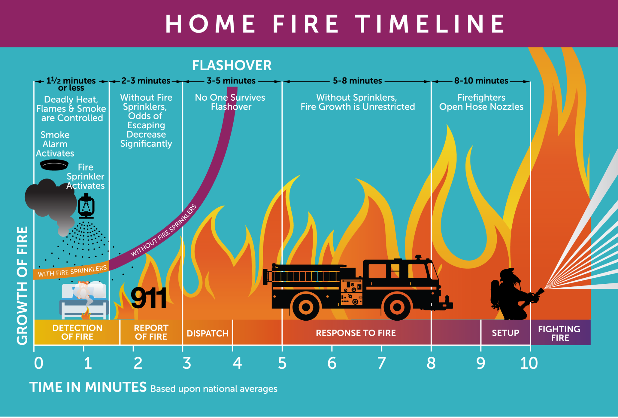 Home for the Holidays Fire Safety | Your Voice Markham