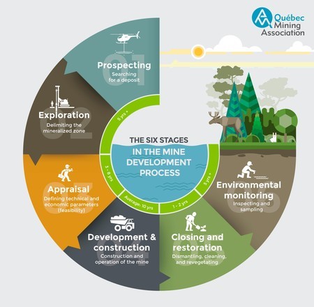 Project Description | Wasamac Consultations