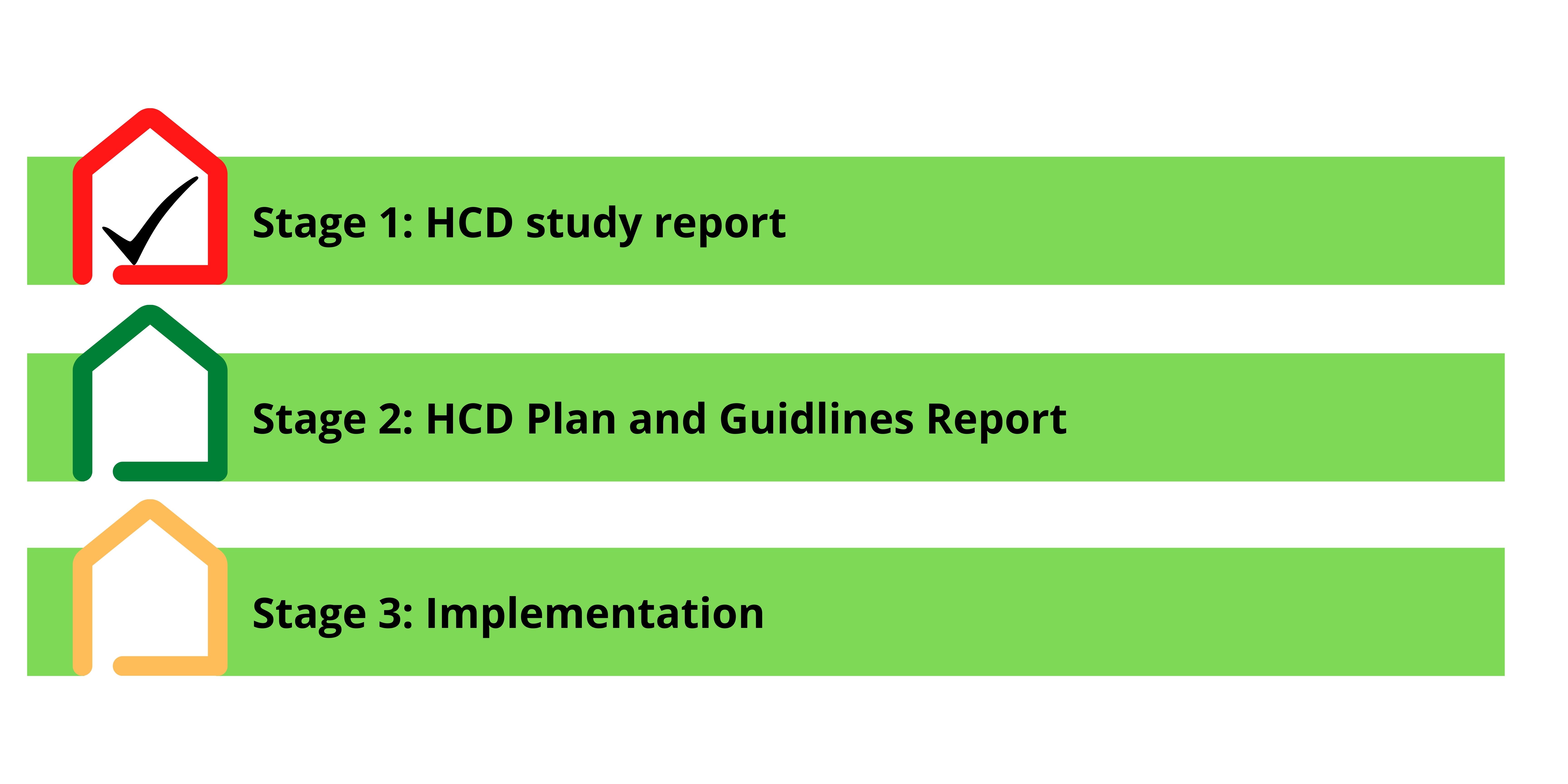 Main Street East HCD | Let's Talk Grimsby