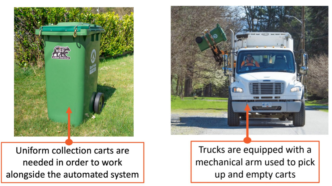 What is Automated Cart Collection? | Sort'nGo – West Coast | Let's ...