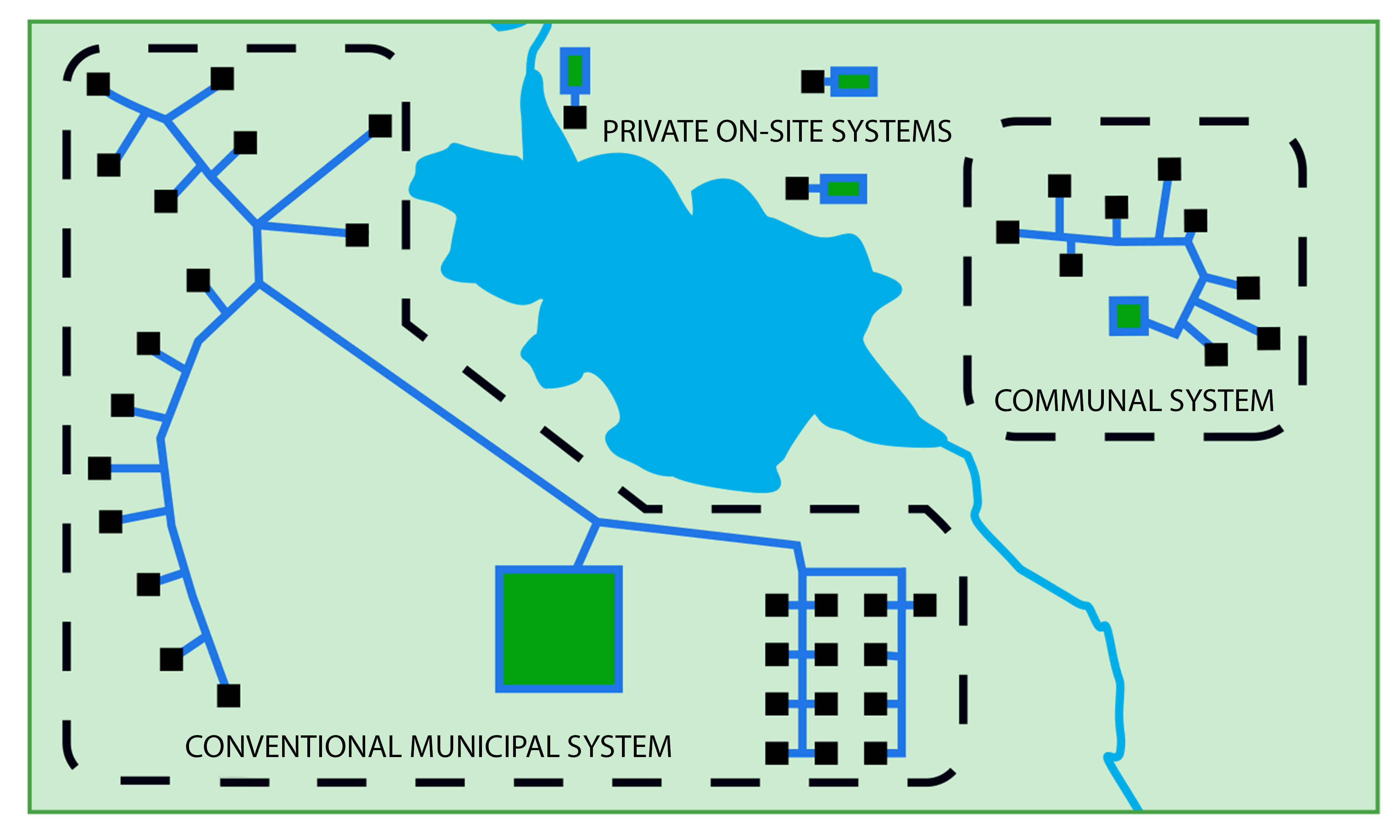 Learn about the advantages of communal water and wastewater services ...