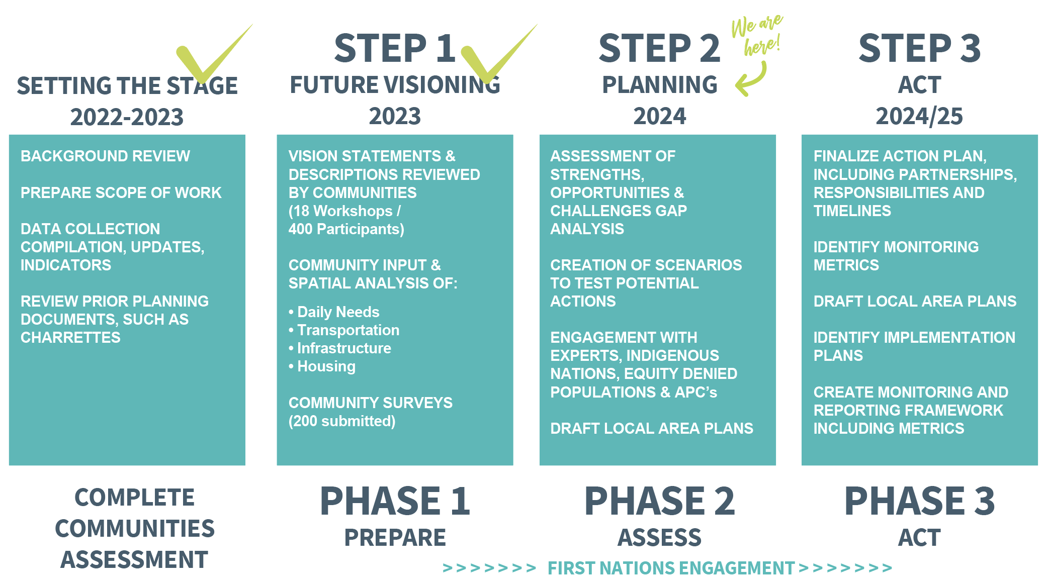 Electoral Areas Local Area Plans | Plan Your CVRD