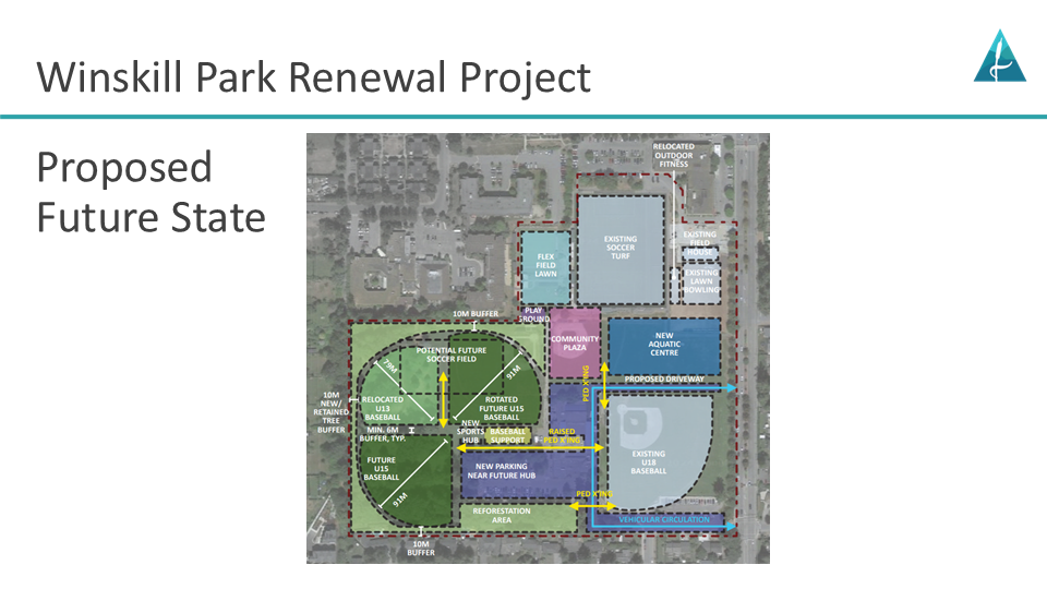 Winskill Renewal Project | Let's Talk Delta