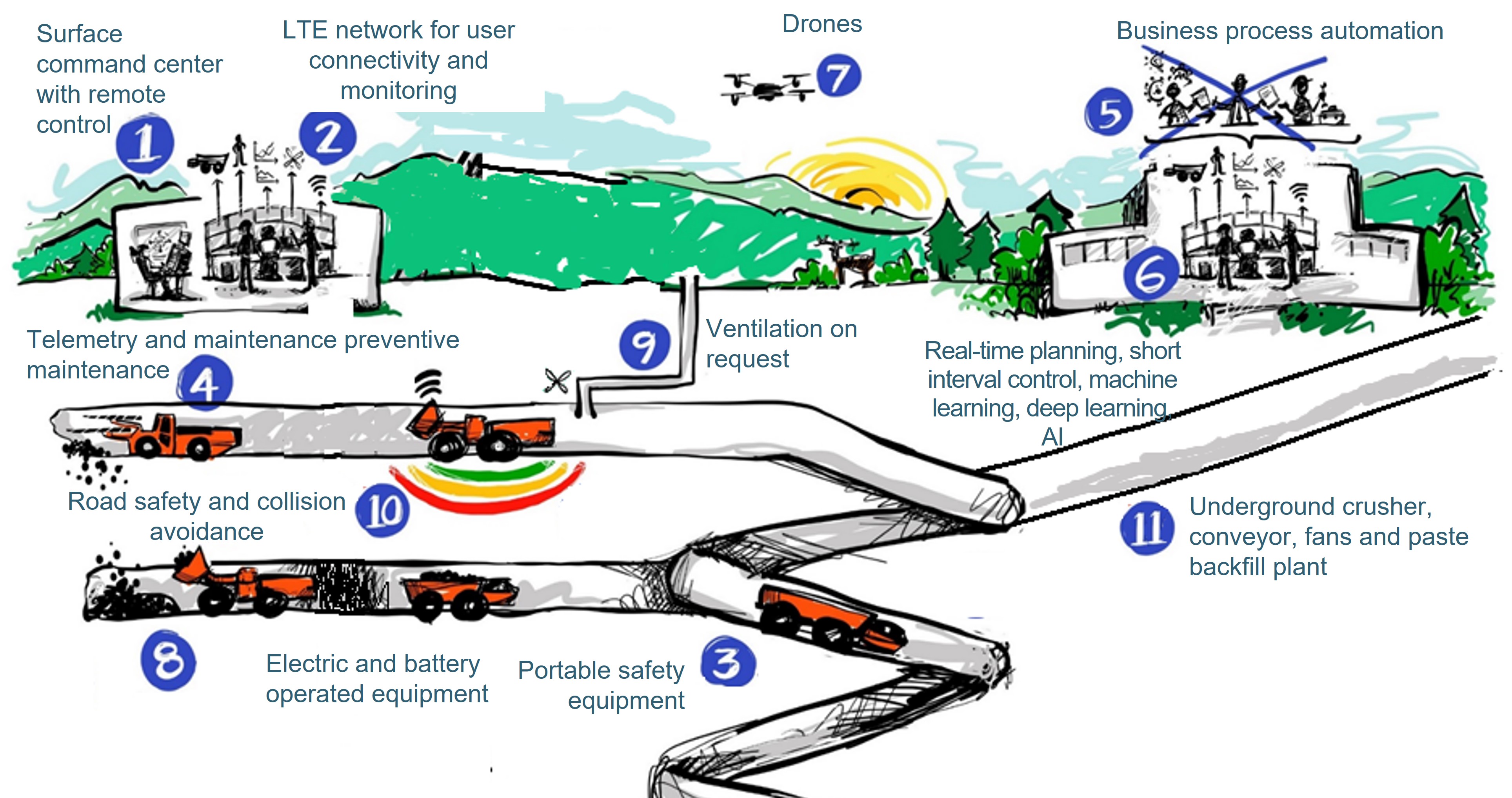Project Description | Wasamac Consultations