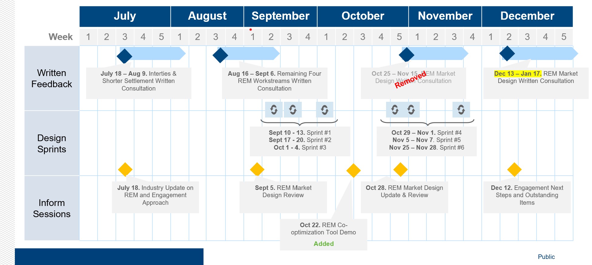 REM Technical Design | AESO Engage