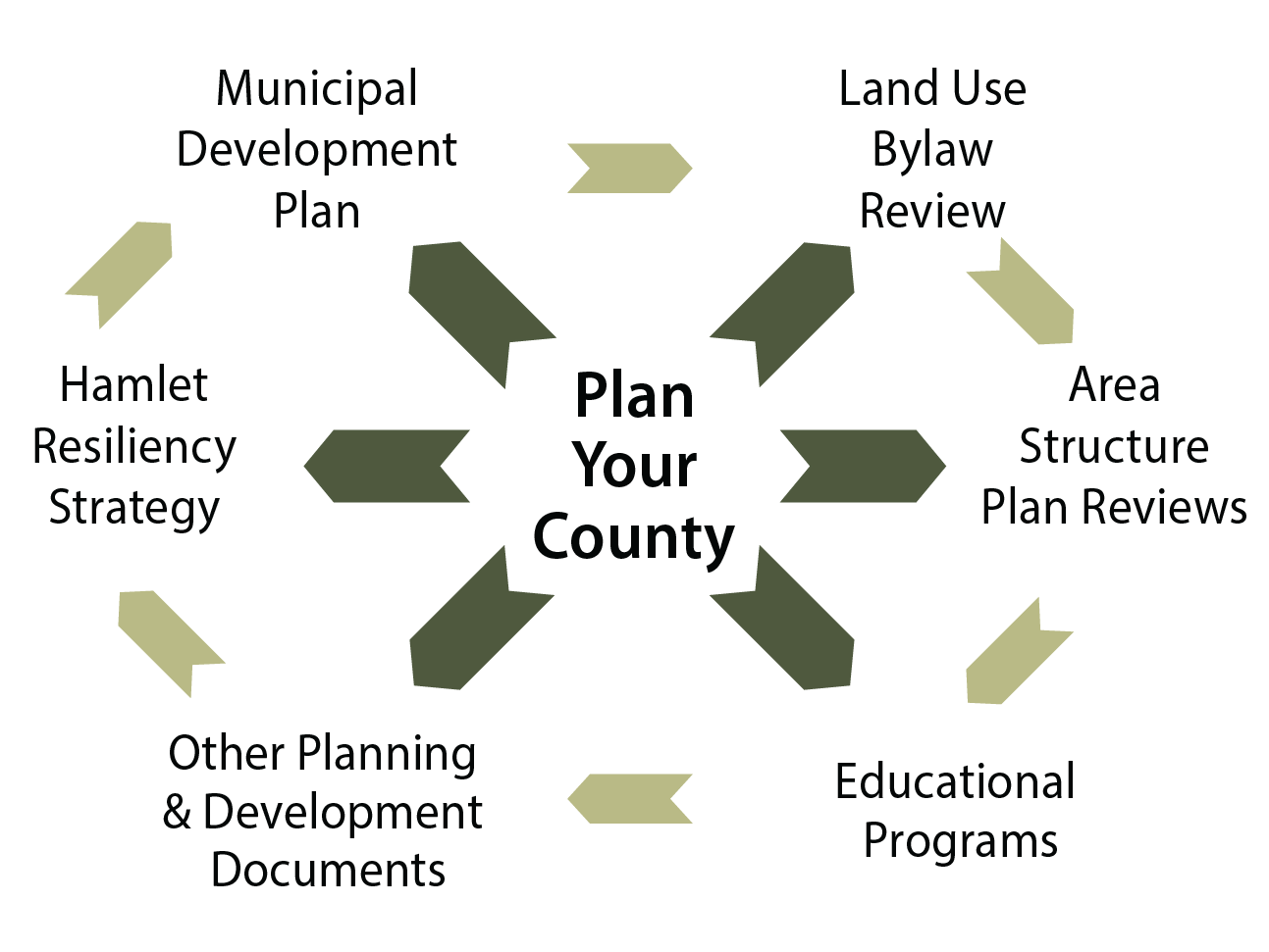 📢 The Draft Municipal Development Plan is Now Available! | Plan Your ...