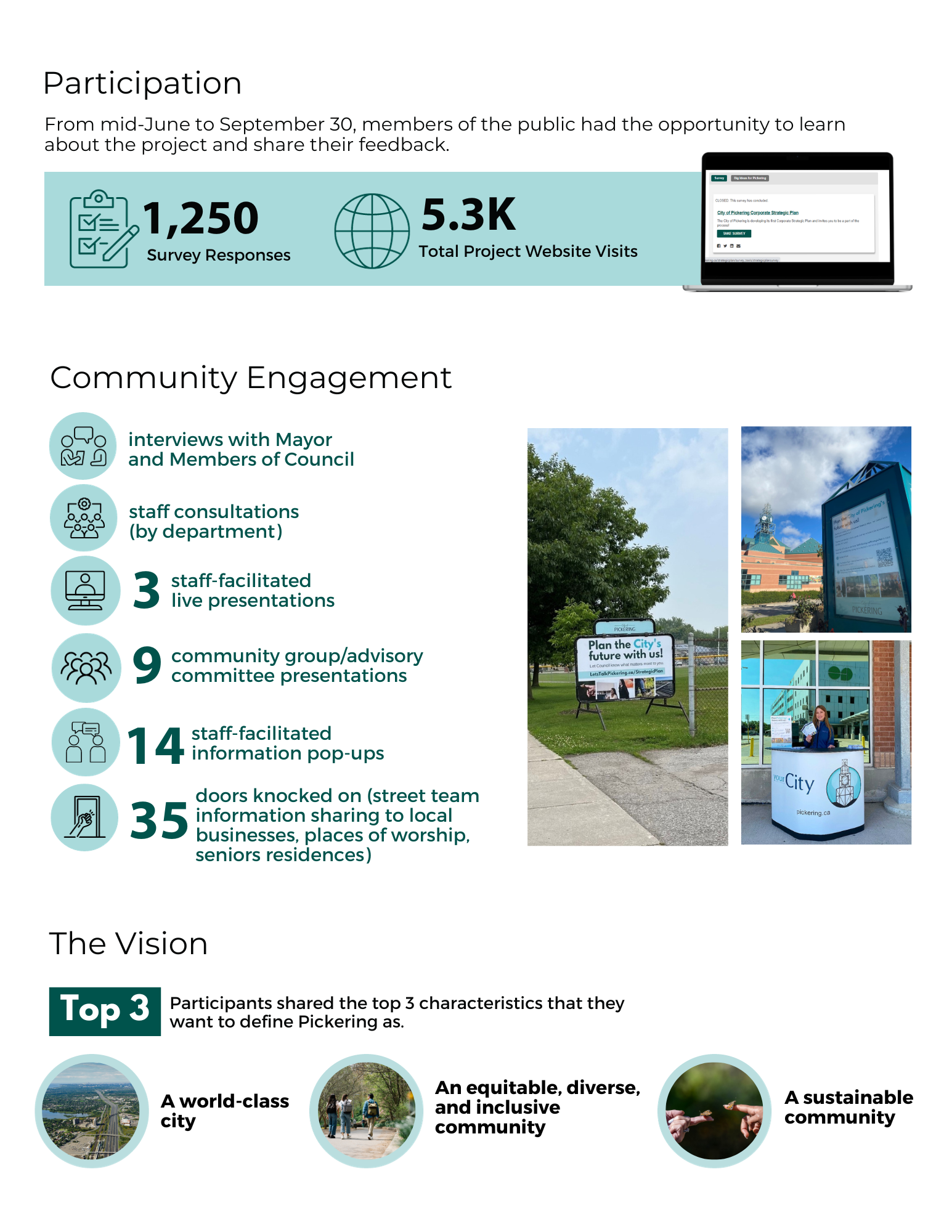 Corporate Strategic Plan | Let's Talk Pickering