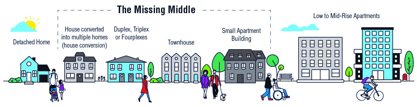 Missing Middle Housing | Have Your Say