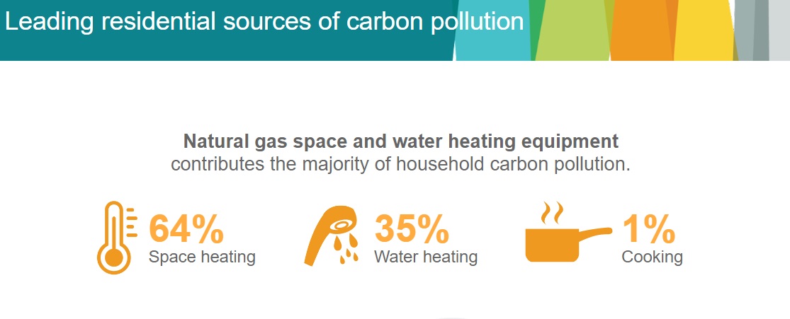 Zero Carbon Step Code | Engage Maple Ridge