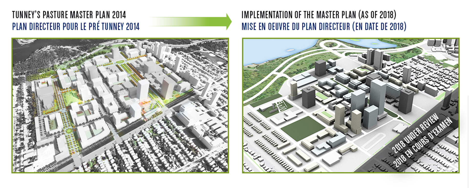 Plan directeur | Société immobilière du Canada