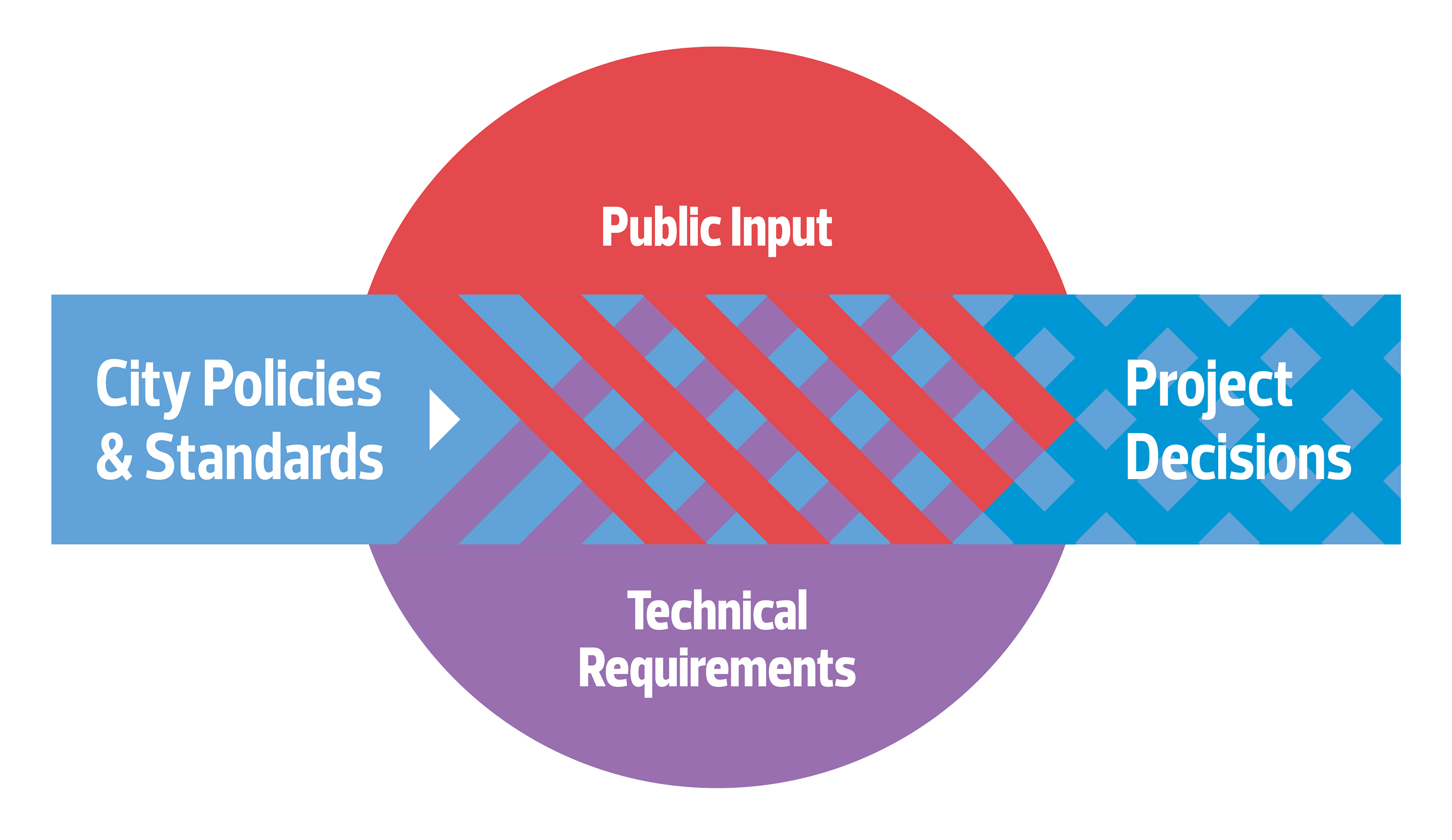 Gariepy Neighbourhood and Alley Renewal | Engaged Edmonton