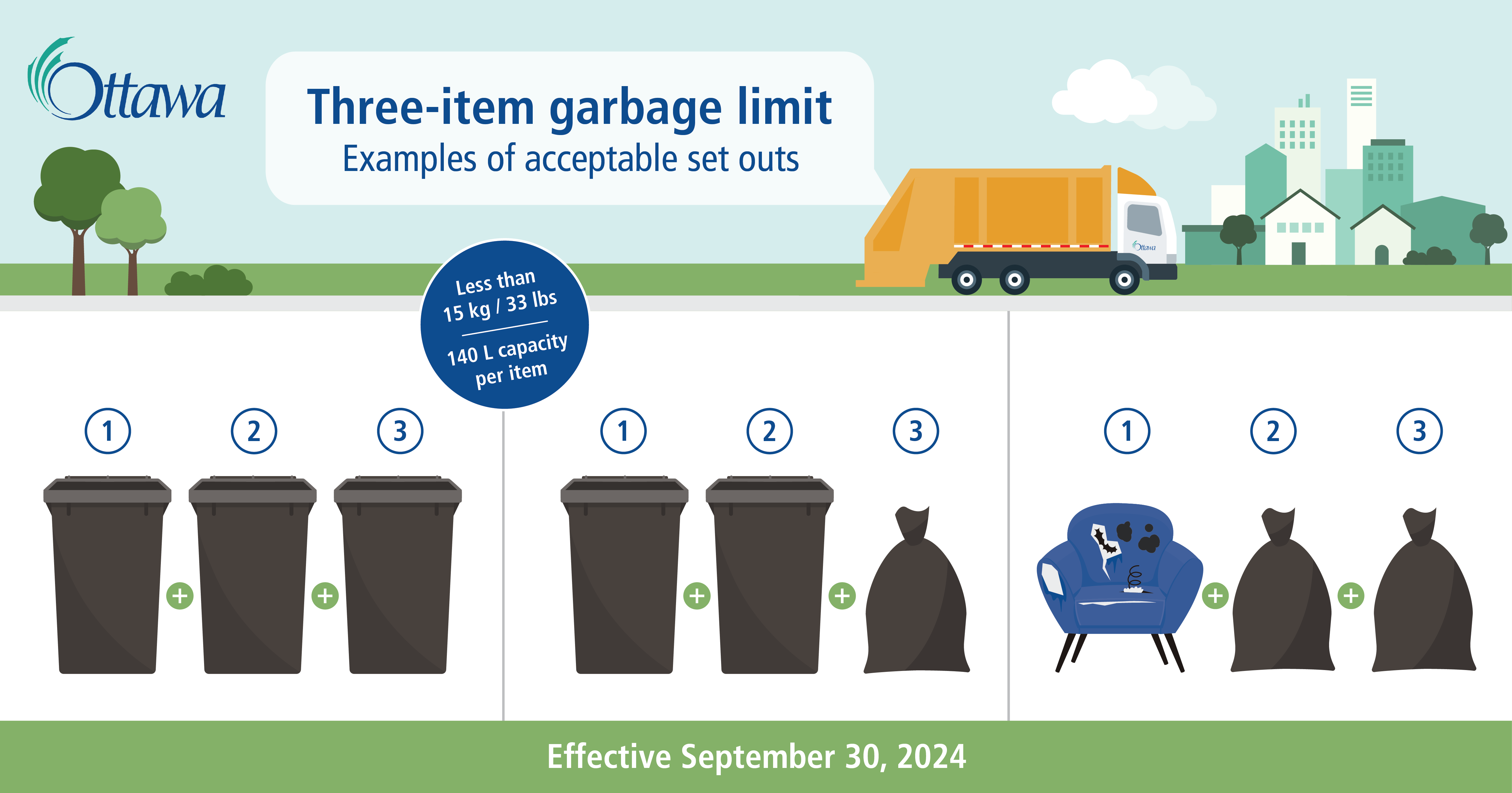 Three-item limit coming for curbside waste collection | Solid Waste ...