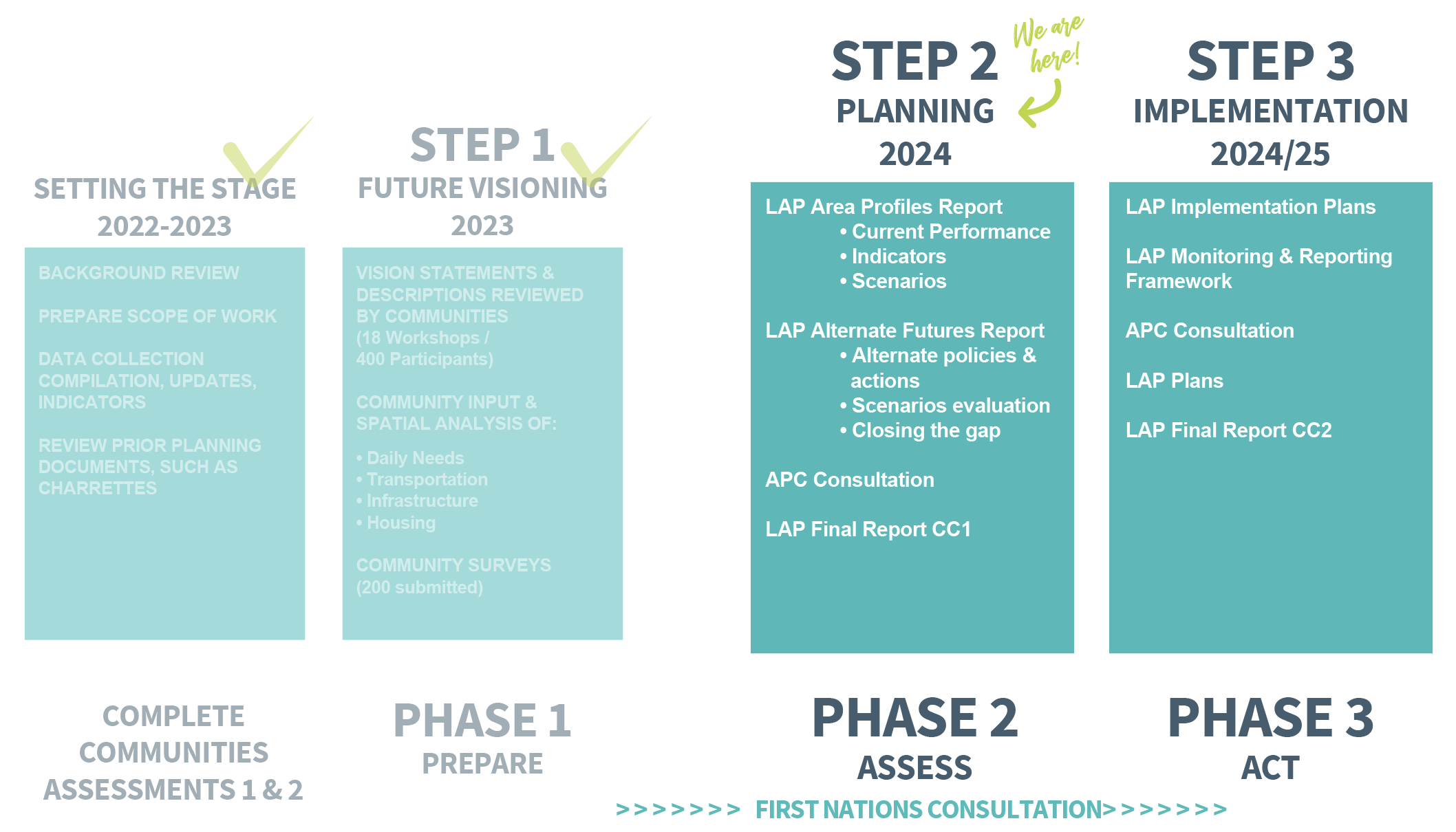 Electoral Areas Local Area Plans | Plan Your CVRD