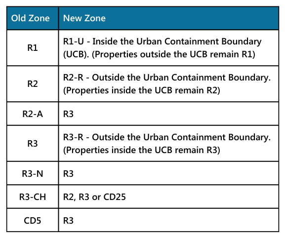 Provincial Housing Changes (Bill 44) | Connect North Cowichan