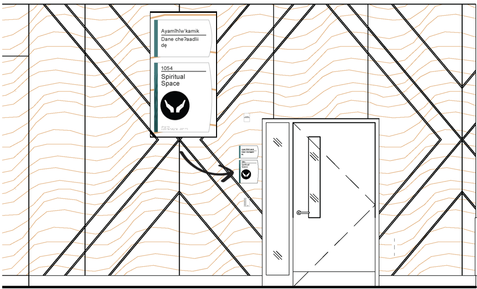 Integrating the Cree and Dane-zaa languages into wayfinding signage in ...