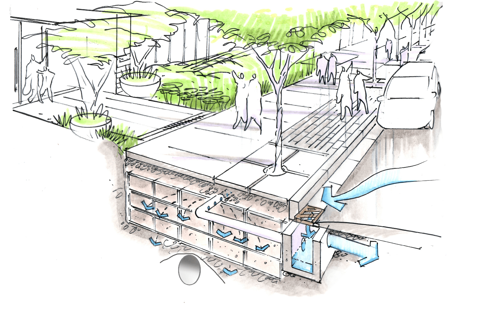 Frequently asked questions | St. George Rainway | Shape Your City Vancouver