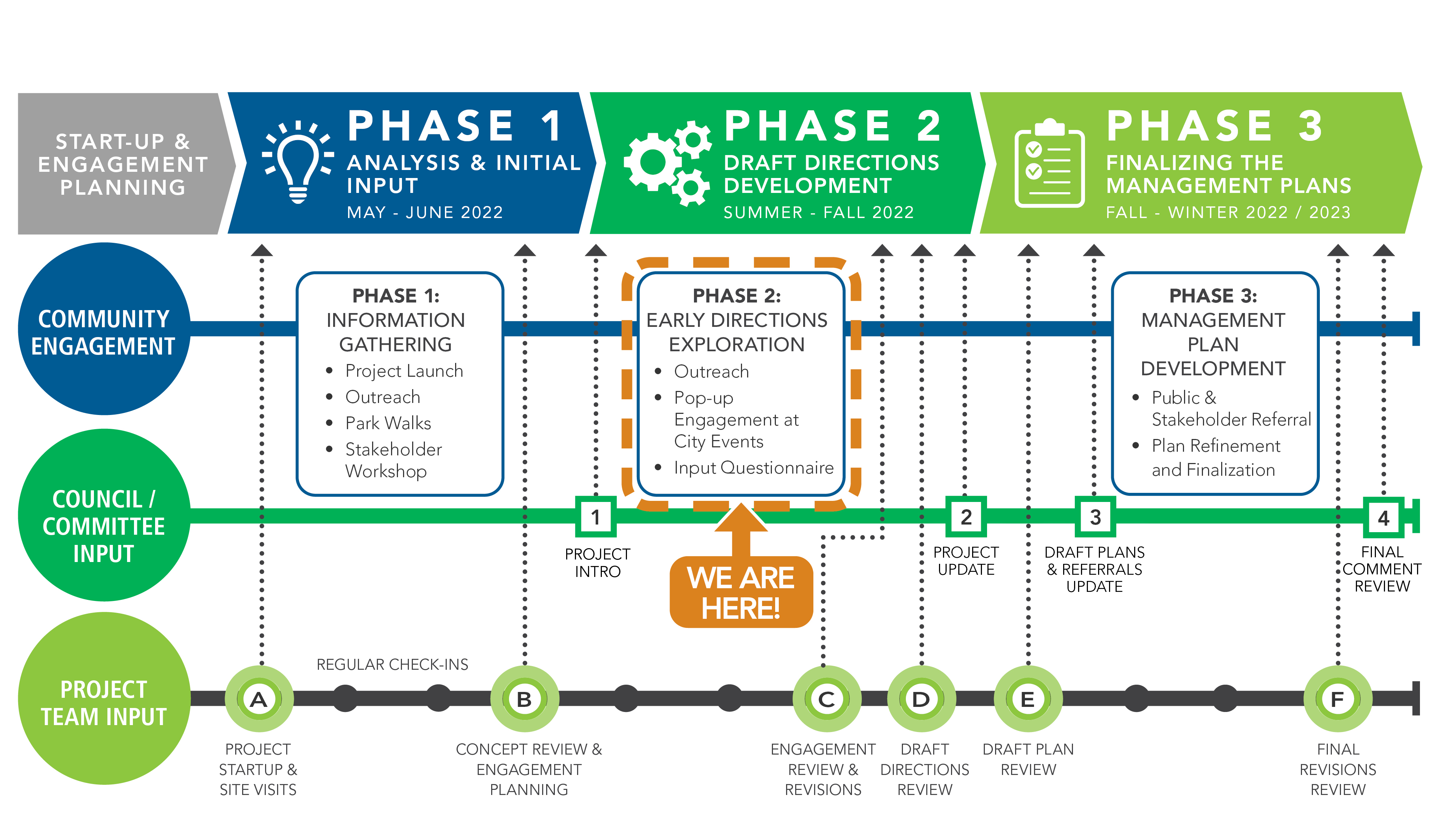 Park Management Plans - Havenwood & Latoria Creek Parks | Let's Talk ...