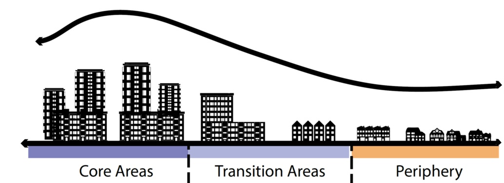 Fleetwood Plan - get involved | Fleetwood Plan