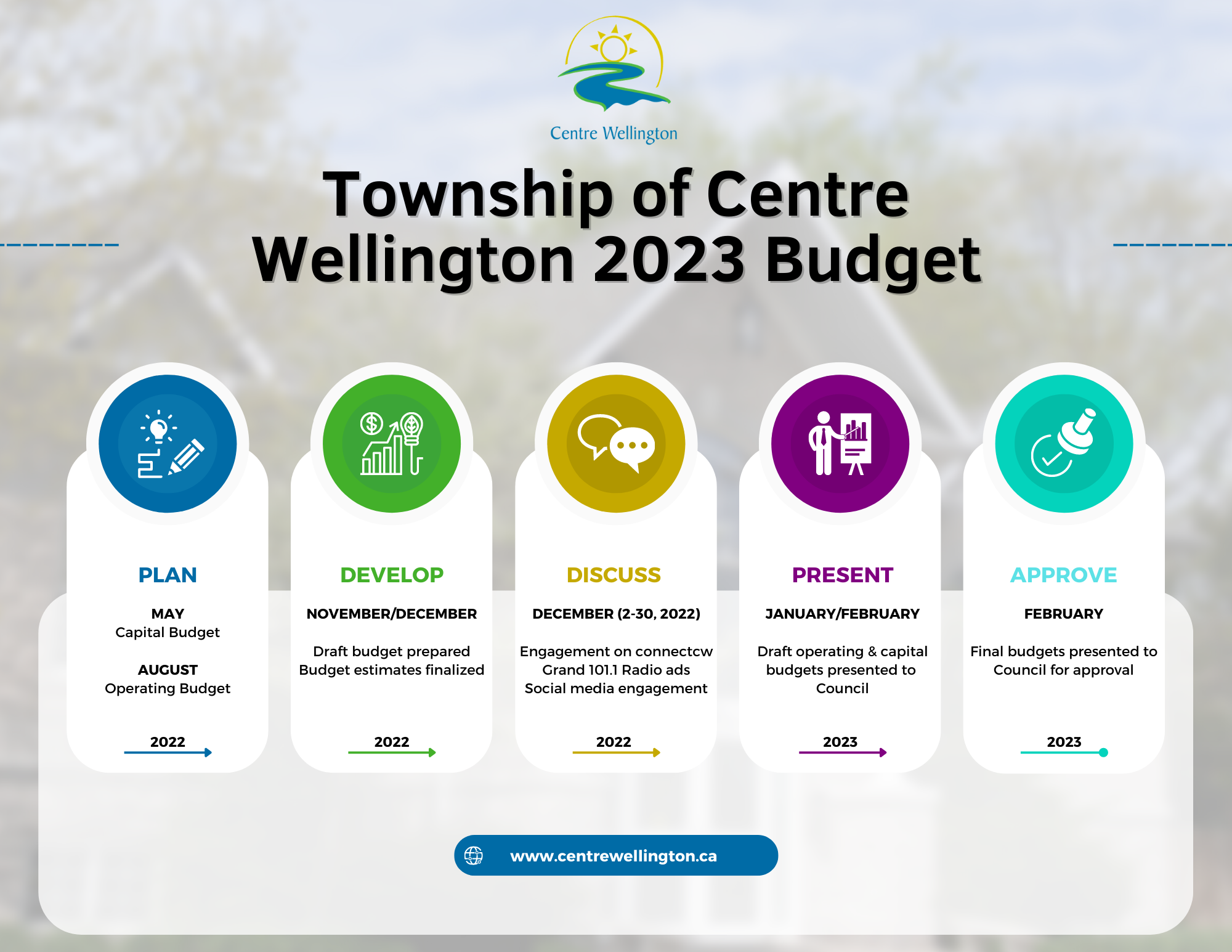 2023 Budget | Connect CW