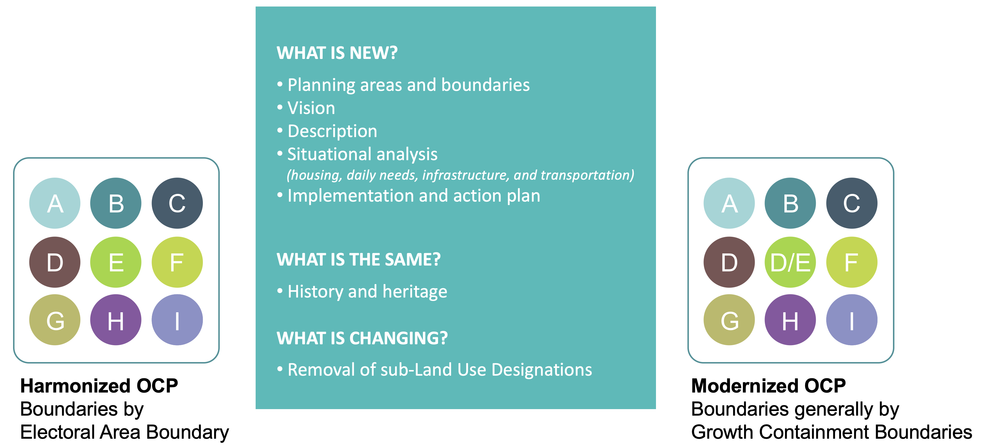 Electoral Areas Local Area Plans | Plan Your CVRD