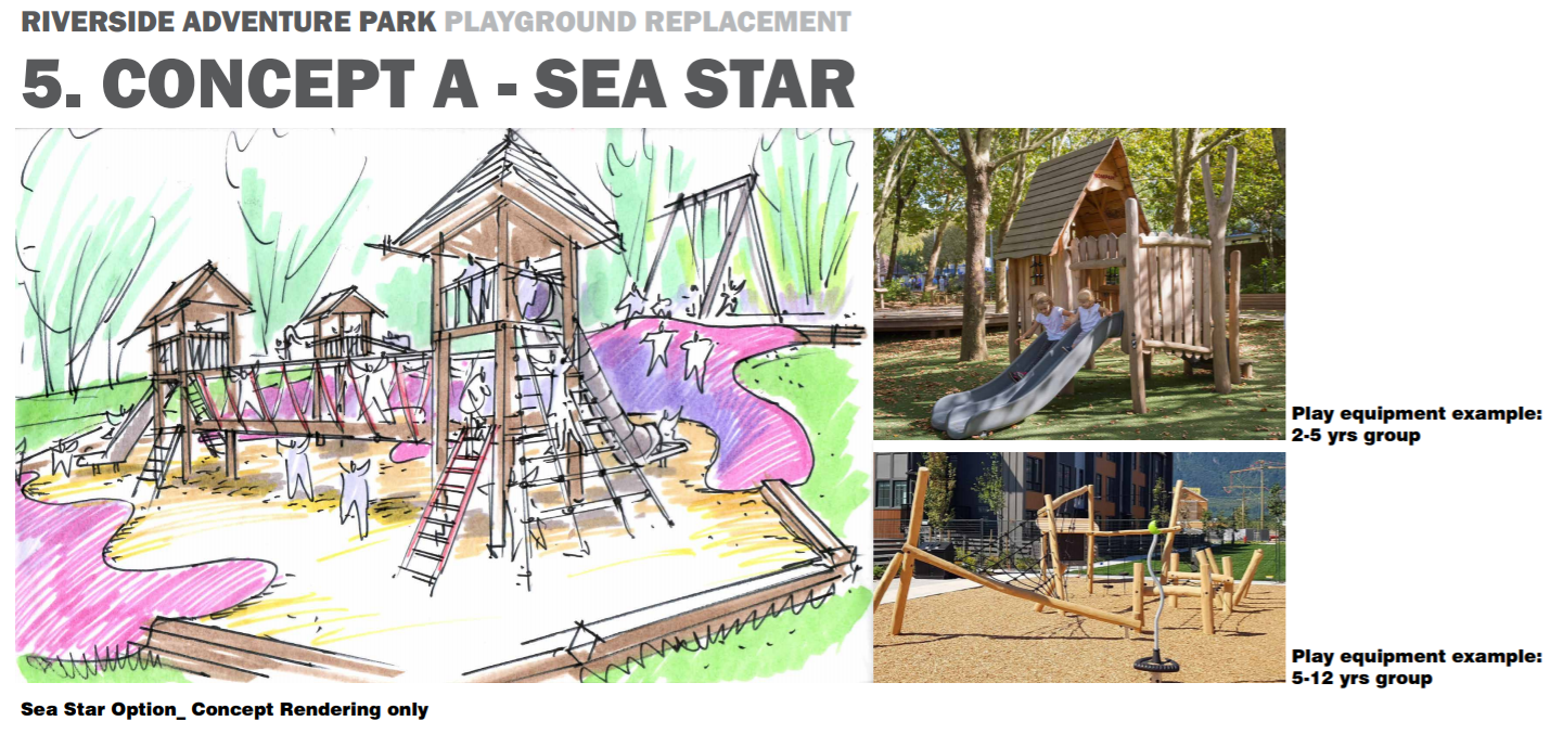 Riverside Adventure Park Playground Replacement | Be Heard New West City