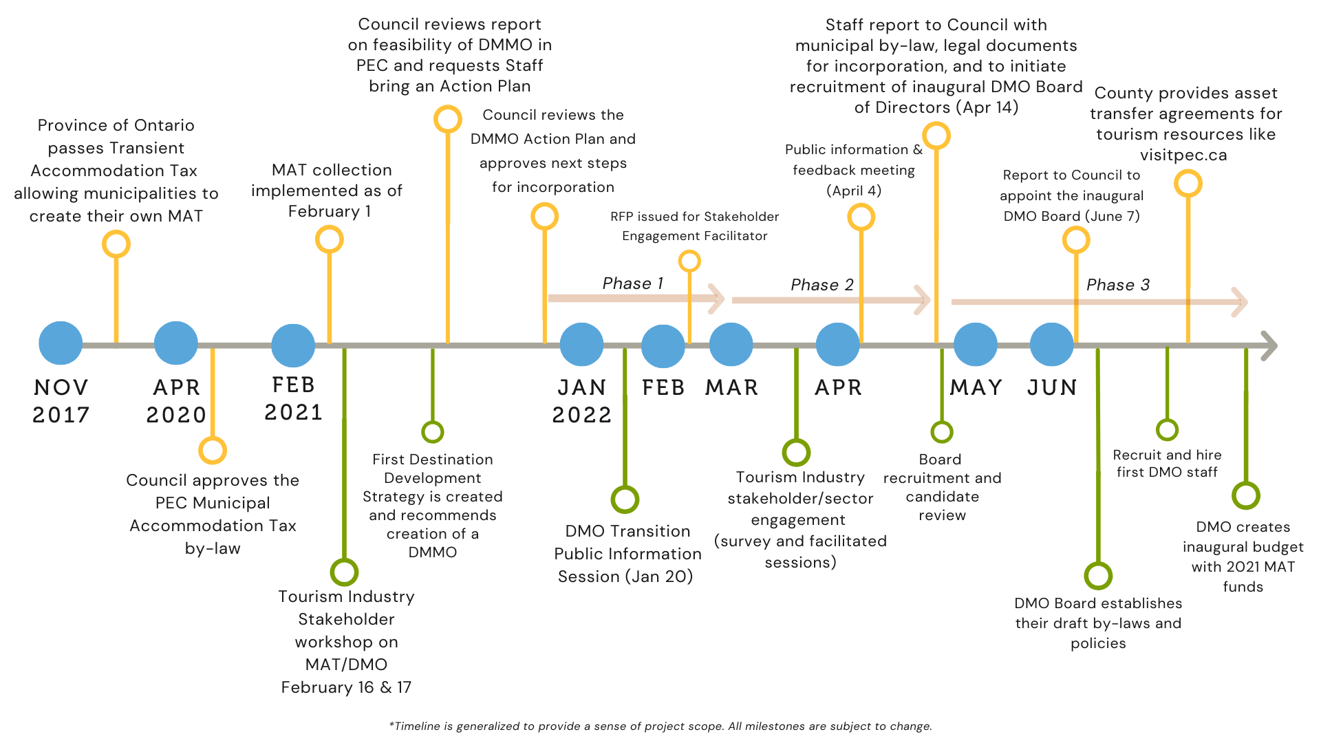 Destination Marketing Organization | Have Your Say