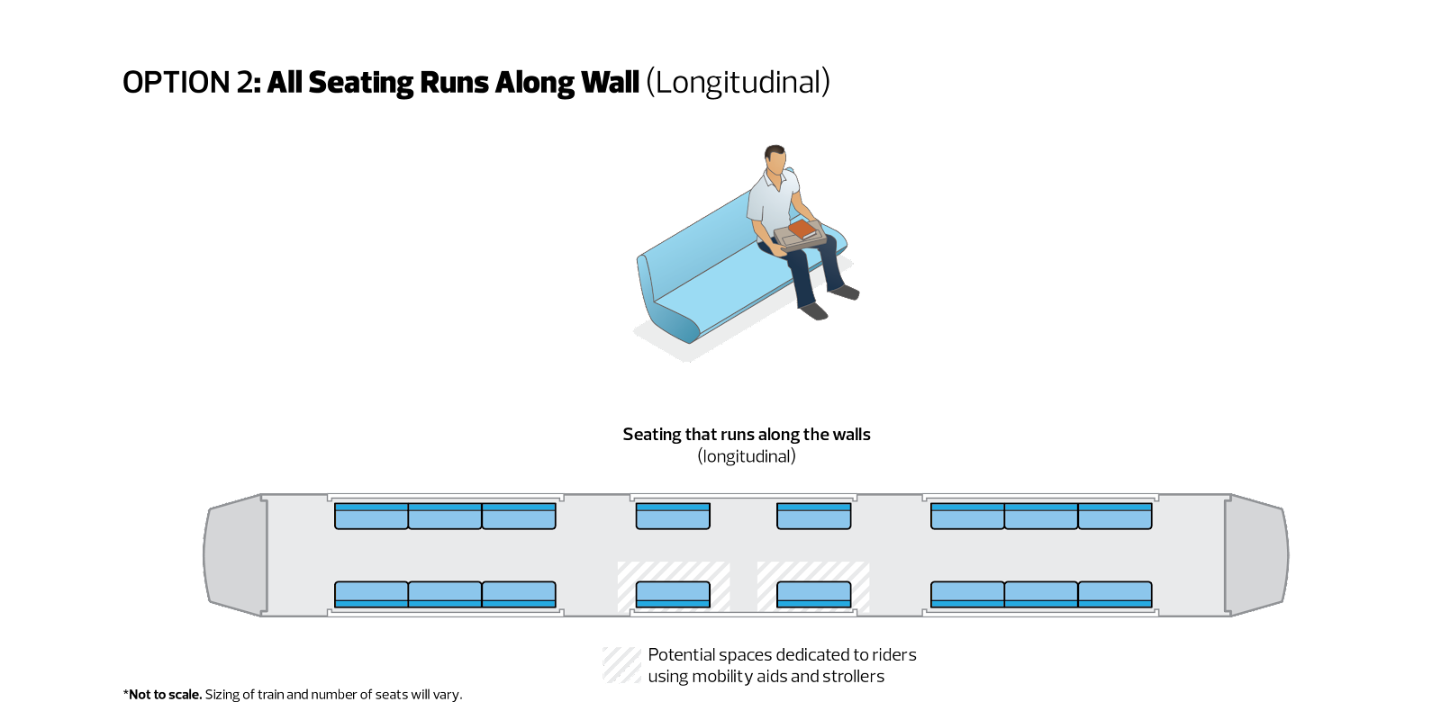 Seating Layout Options for Future LRT Trains | Engaged Edmonton