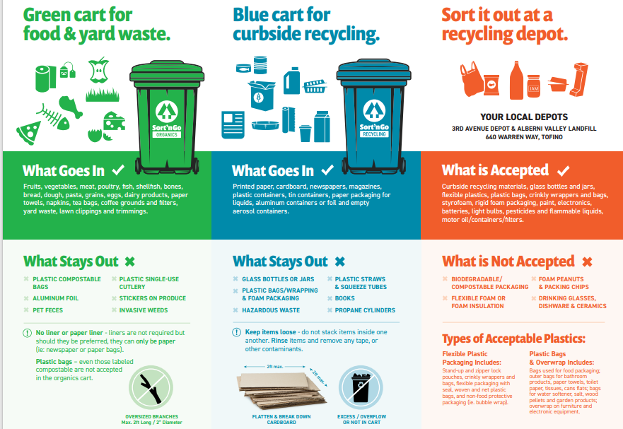 What Can & Can't Go in the Sort'nGo Carts? | Sort'nGo – West Coast ...