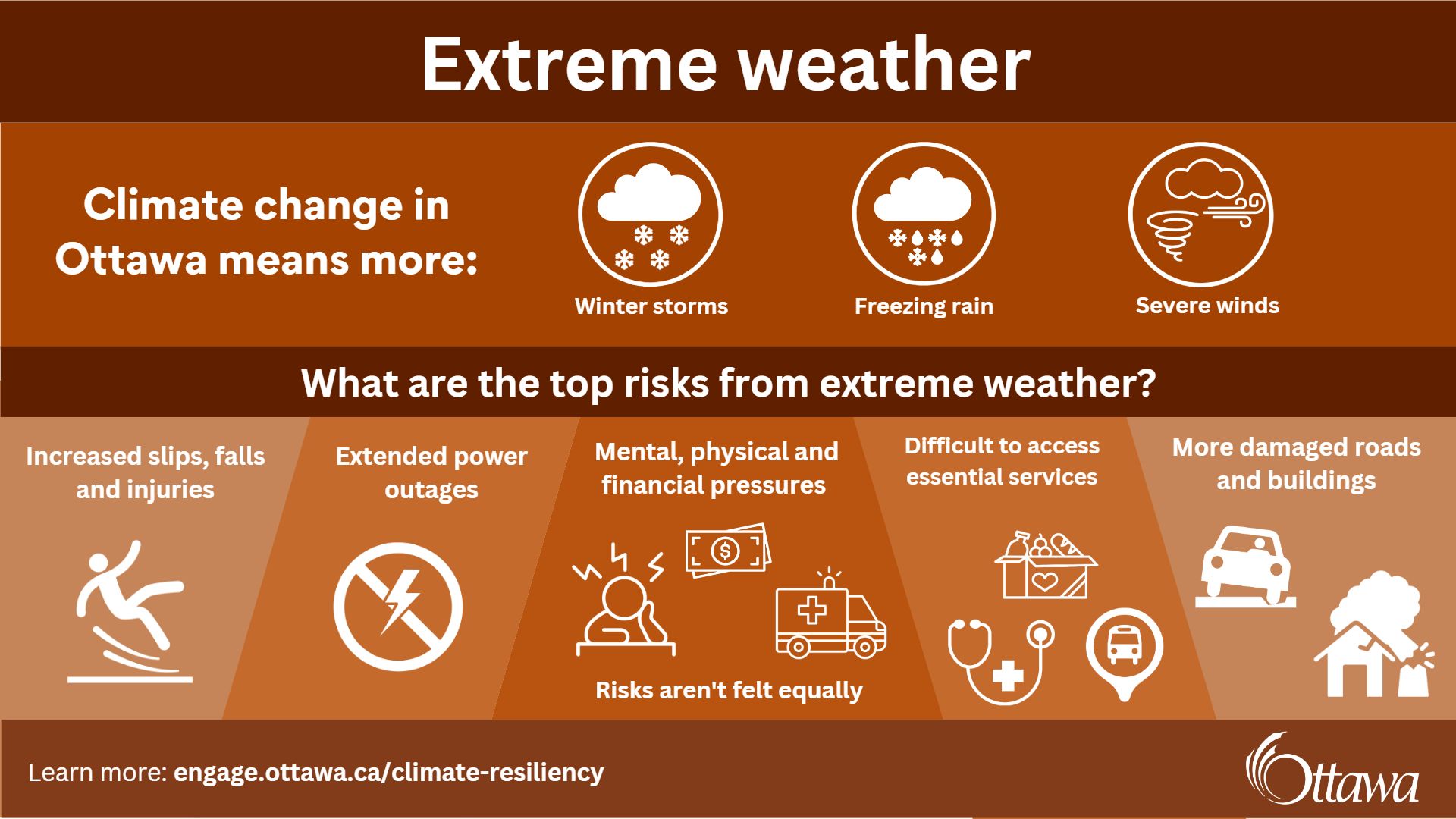 Environment Canada Ottawa 2025 Weather Forecast Zia Lilyan Environment Canada Ottawa 2025 Weather Forecast Zia Lilyan