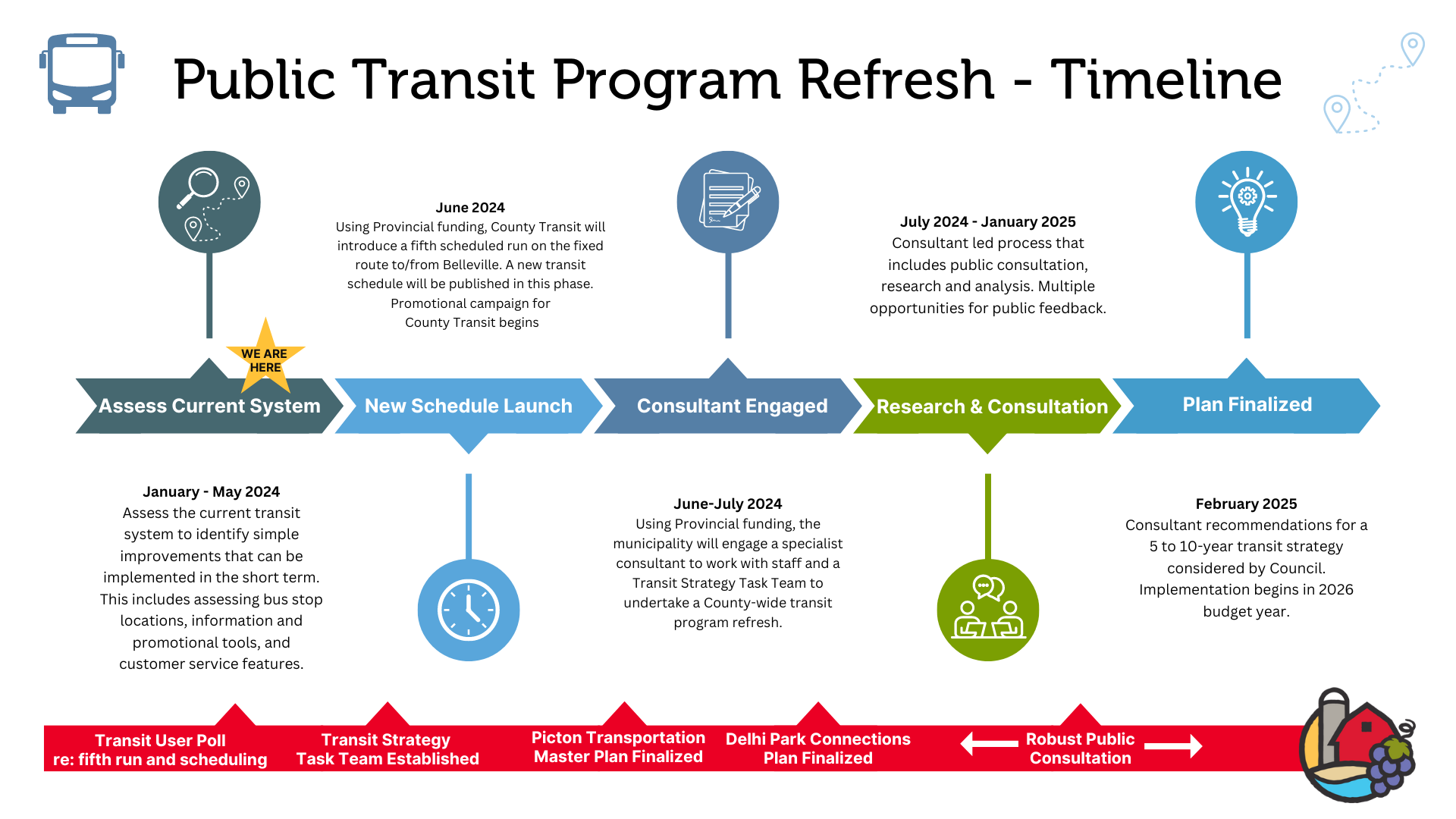 Transit Program Refresh | Have Your Say