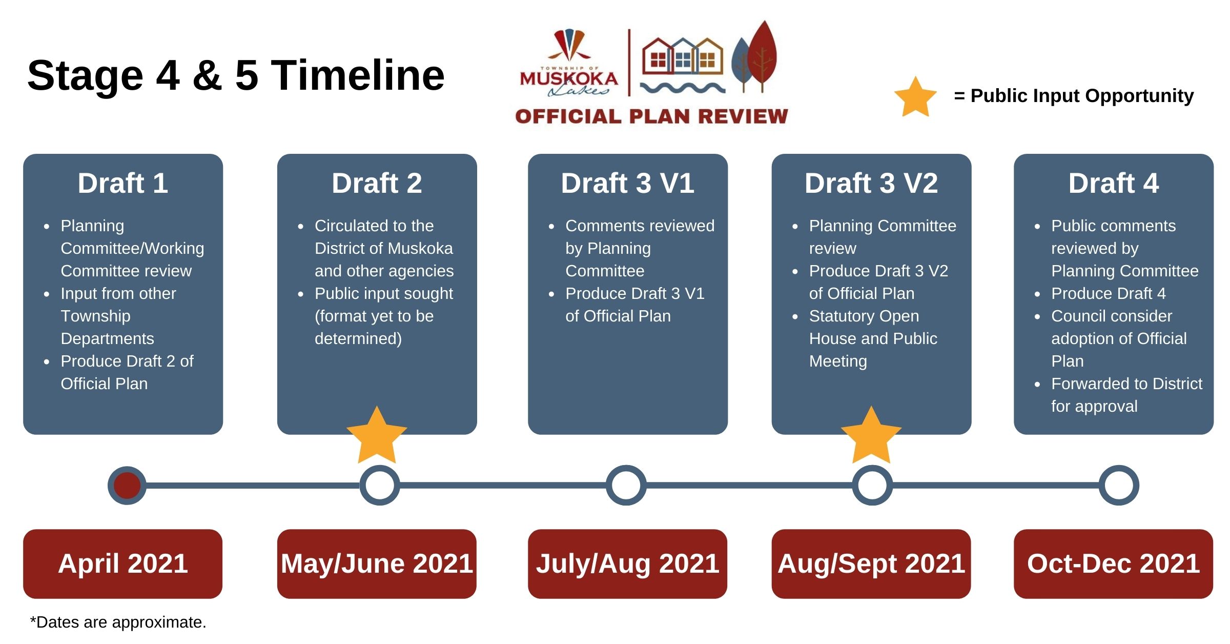 Official Plan Review | Engage Muskoka Lakes