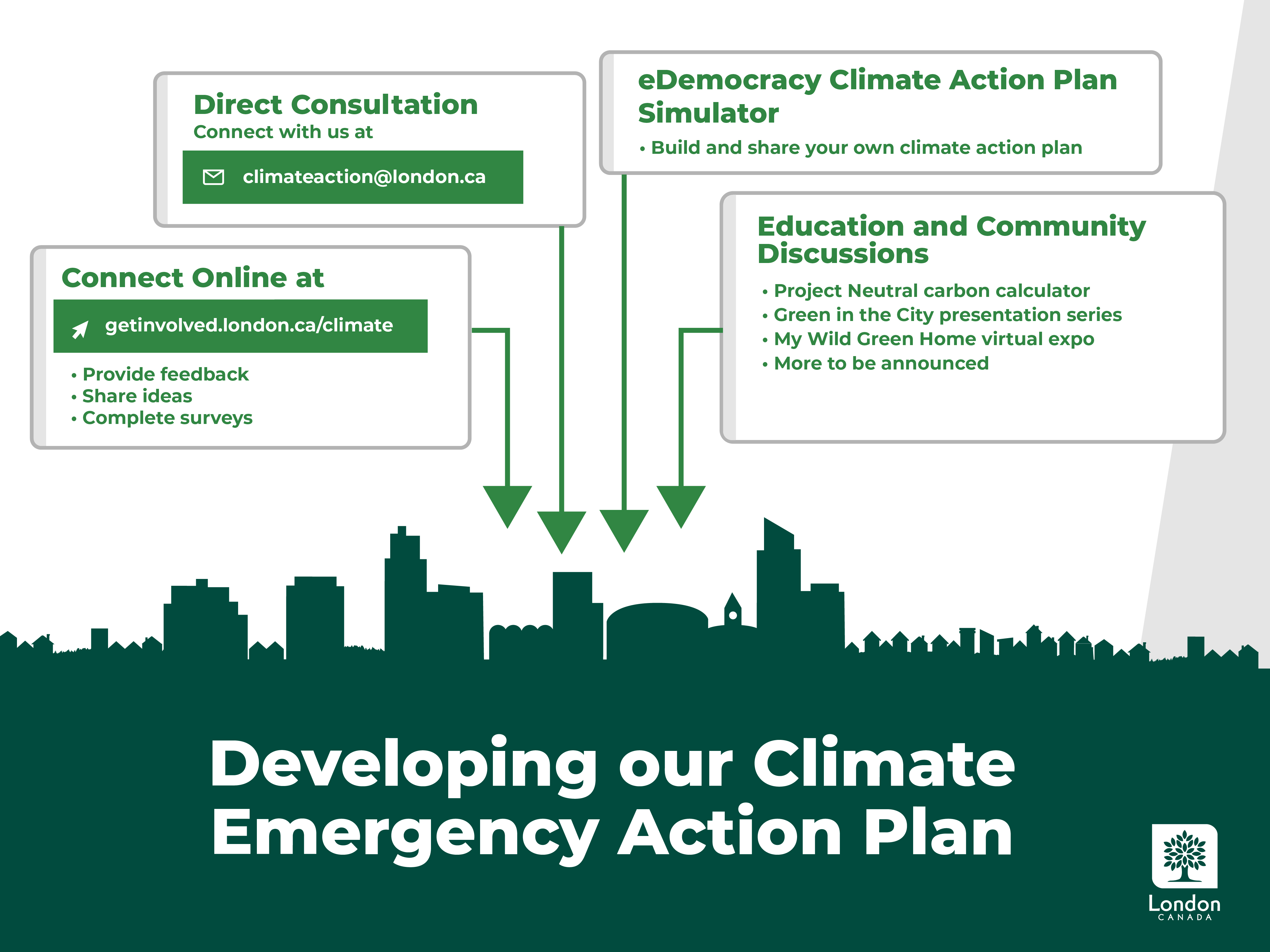 Climate Emergency Action Plan | Get Involved London