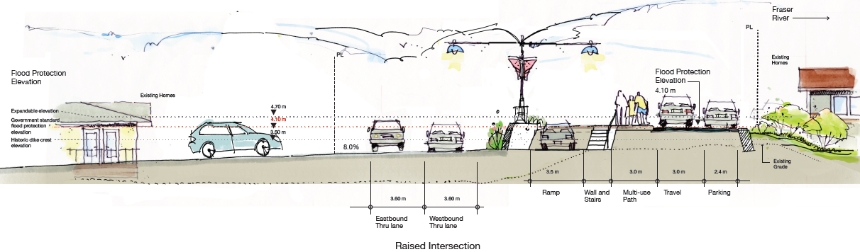 River Road West - Flood Management Strategy | Let's Talk Delta