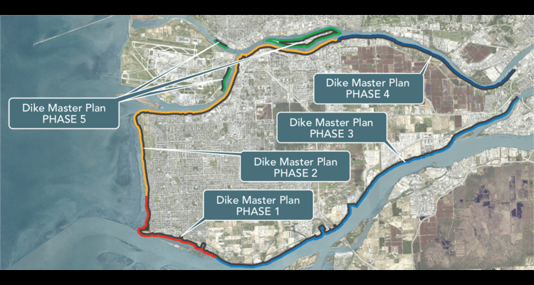 Dike Master Plan - Phase 4 - Stakeholder Survey | Lets Talk Richmond