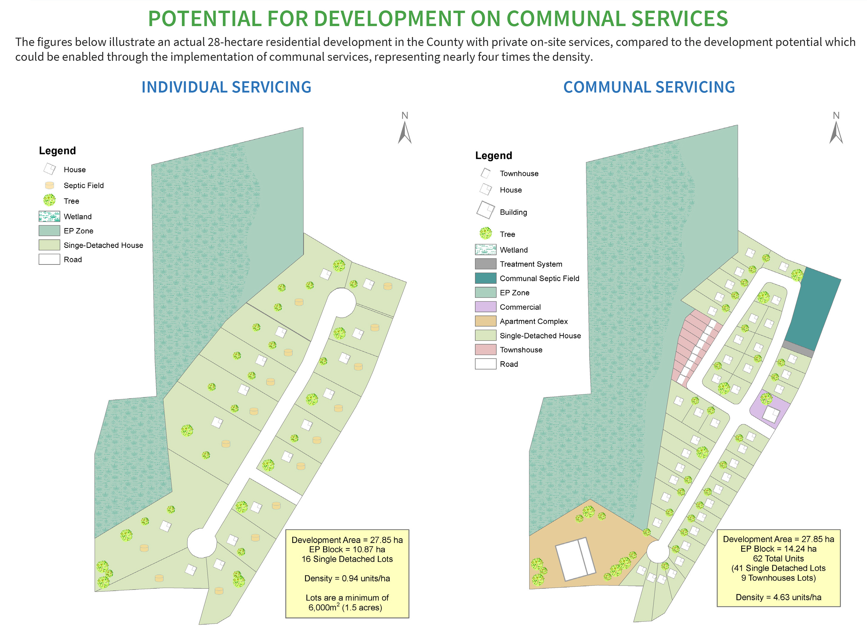 Learn about the advantages of communal water and wastewater services ...