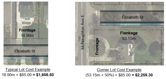 Elizabeth Street Sewer Separation | Let's Talk Chatham-Kent