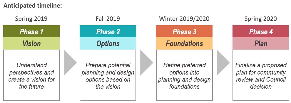 Horseshoe Bay Local Area Plan | westvancouverite